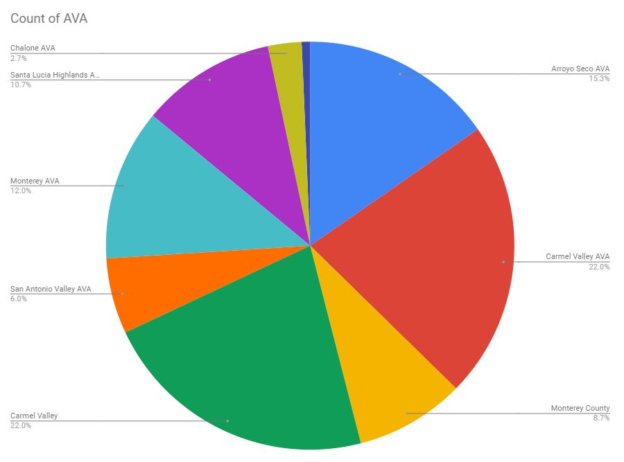 Happy Birthday, Decanting Monterey! - Decanting Monterey - A Central ...